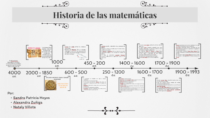 Historia de las matemáticas by Anny Alvarez Hoyos