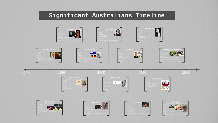 Significant Australians Timeline by Hannah Ku on Prezi