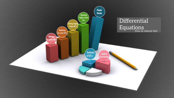 Differential Equations Concept Map by Gabriell Hall