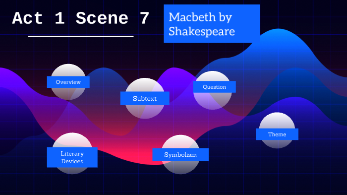 Macbeth Act 1 scene 7 by ittai Kivetz on Prezi
