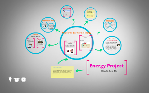 Nuclear Vs Geothermal Energy by Anja Kolodziej on Prezi