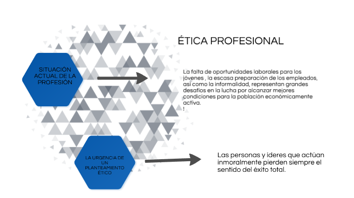 Etica Profesional by Cons Dávila on Prezi