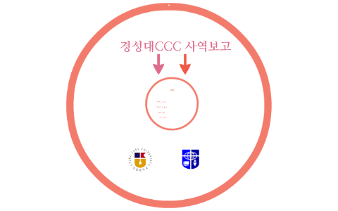 경성대CCC 2학기 사역보고 by 재민 김 on Prezi