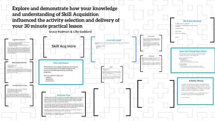 Explore and demonstrate how your knowledge and understanding by Grace ...