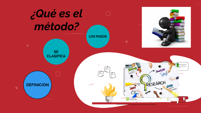 ¿QUÉ ES EL MÉTODO? by Alberto Pérez Tovar on Prezi