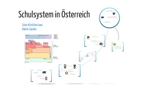 Schulsystem in Österreich by Liise-Kristiine Laos on Prezi