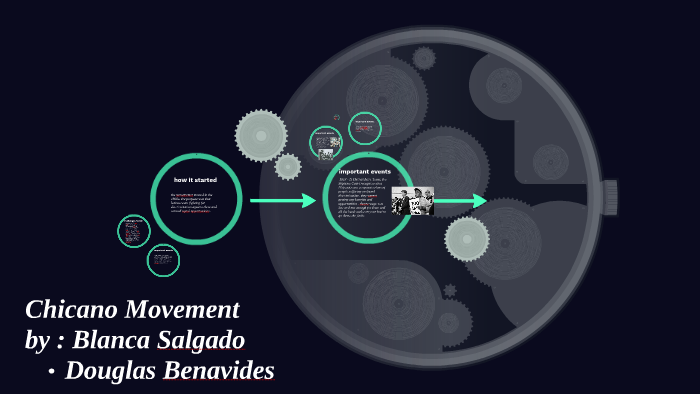 how it started by douglas benavides on Prezi