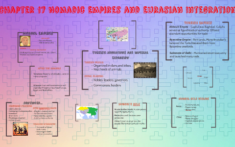 Chapter 17 Nomadic Empires and Eurasian Integration by Zach Vaske on Prezi