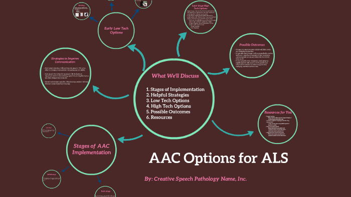 AAC Options for ALS by Speech Student