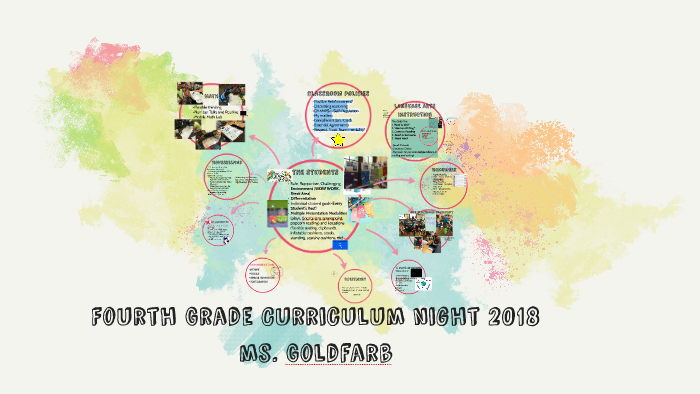 Fourth Grade Curriculum night by Victoria Goldfarb on Prezi