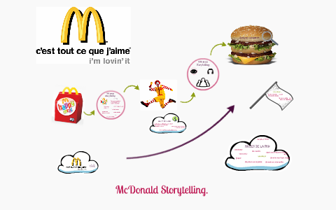 McDonald Storytelling. by Marion Brody on Prezi