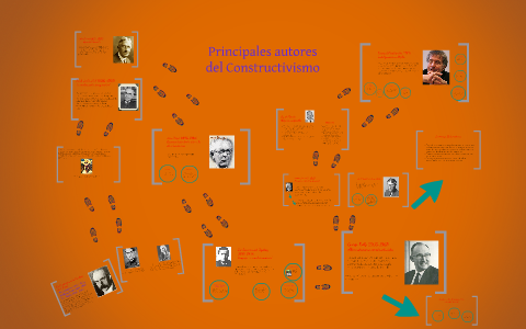 Principales autores del Constructivismo by