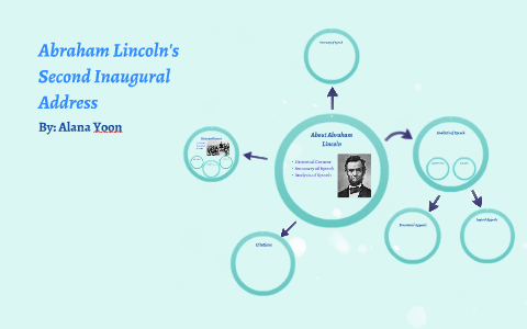 Abraham Lincoln's Second Inaugural Speech by Alana Yoon on Prezi