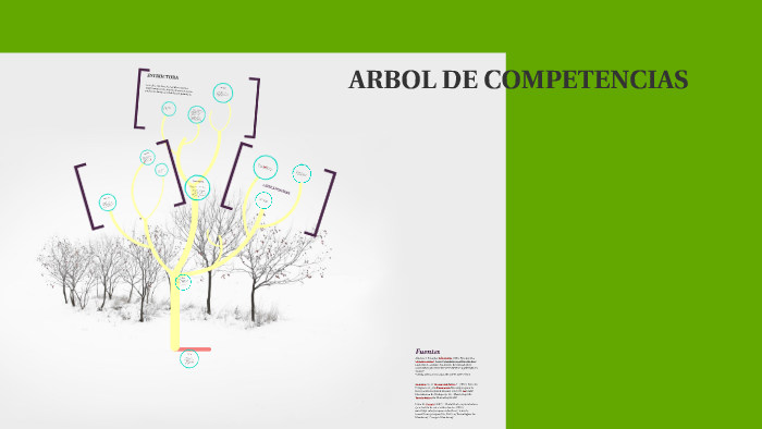 ARBOL DE COMPETENCIAS by Shirley Guzman on Prezi