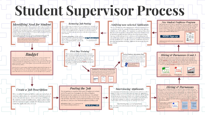 Student Supervisor Process by Elyse Alberti on Prezi