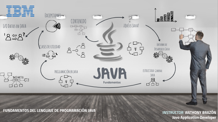 Fundamentos de Java by Anthony Brazón on Prezi