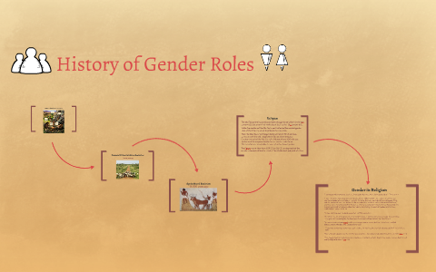 History of Gender Roles by Bethany Boxx on Prezi