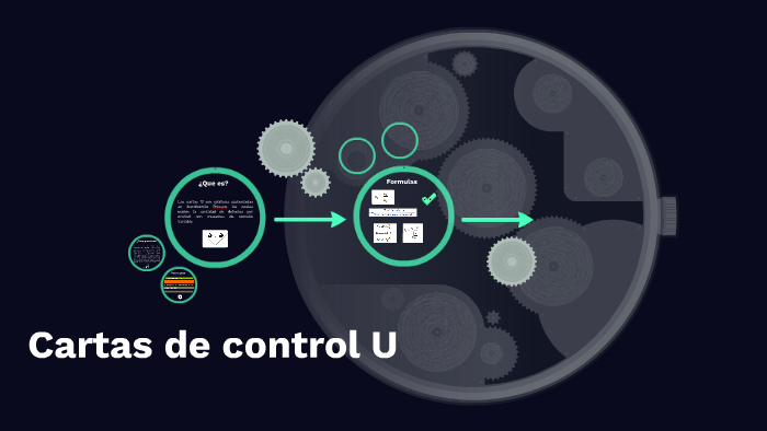 Cartas de control U by Daniela Londoño Molina on Prezi