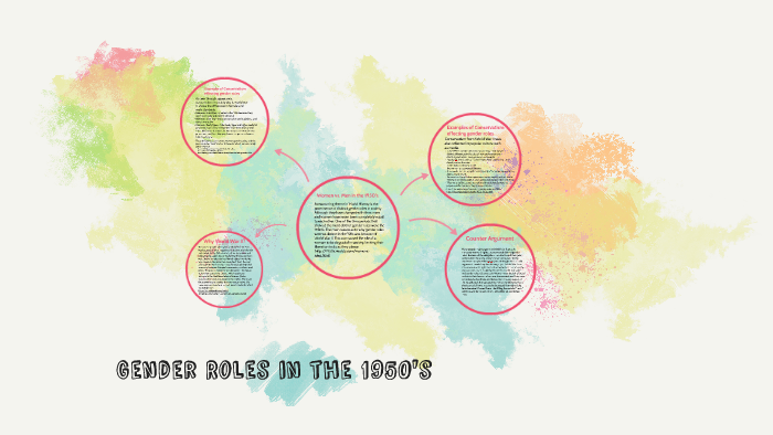 Gender Roles in the 1950's by Juliana Bermingham on Prezi