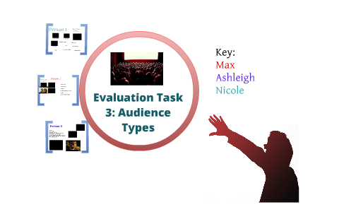 Evaluation Task 4: Audience Types by ACMN Media on Prezi