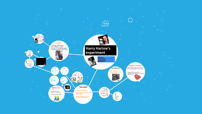 Harry Harlow's experiment by Navina Jeevan on Prezi