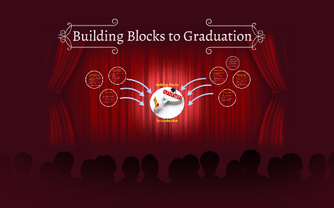Building Blocks to Graduation by Graduation Services on Prezi