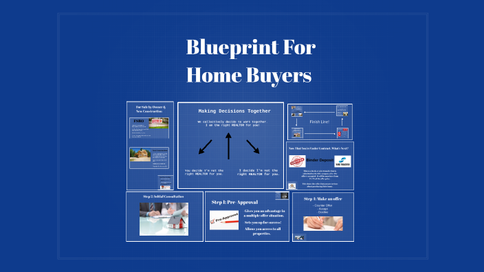 Andrea Buyer Presentation by Alexander Norkus on Prezi