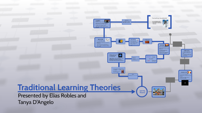Traditional Learning Theories by Tanya D'Angelo on Prezi
