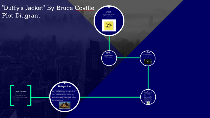 Duffy's Jacket" By Bruce Coville Plot Diagram by Carson Blietz on Prezi