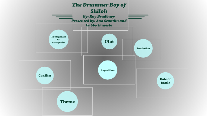 The Drummer Boy of Shiloh by Ana Scantlin on Prezi