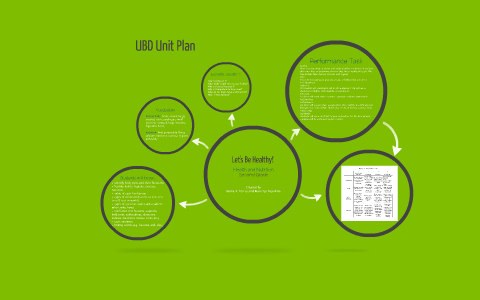 UBD Unit Plan by Maria Torres on Prezi