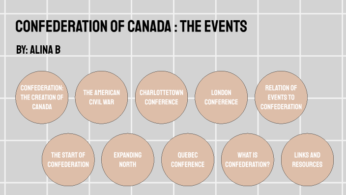 Confederation of Canada by alina b on Prezi