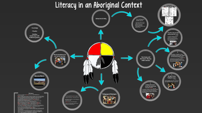 Literacy in an Aboriginal Context by Jillian Cox on Prezi