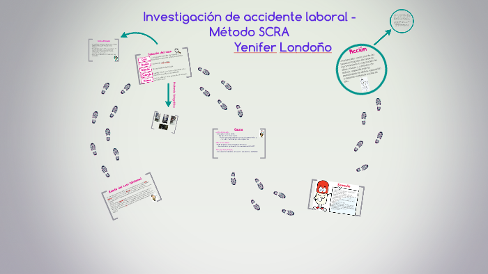 Investigacion de accidente laboral - Metodo SCRA by Yenifer Londoño ...