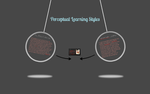 Perceptual Learning Styles by courtney morgan on Prezi