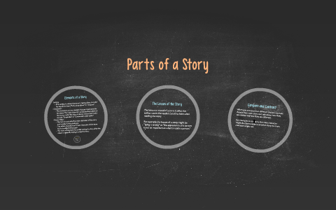 Parts of a Story by Danielle Spieler on Prezi