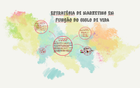 Estratégia de marketing em função do ciclo de vida by Katie Wunderlich