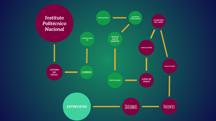CENLEX Y CELEX by Manuel Meza on Prezi