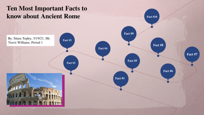 Ten Important Facts you need to know about Ancient Rome by SITARA ...