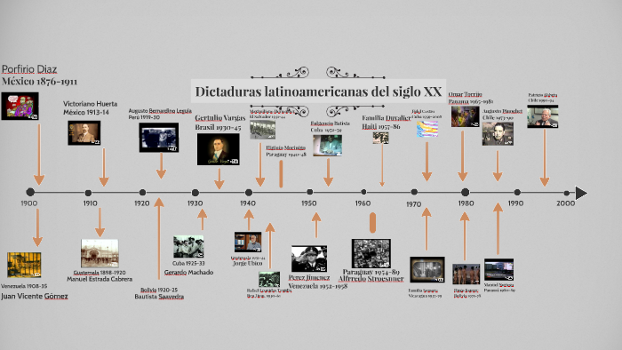 Dictaduras latinoamericanas del siglo XX by Jose Fidel Toledo Castillo ...
