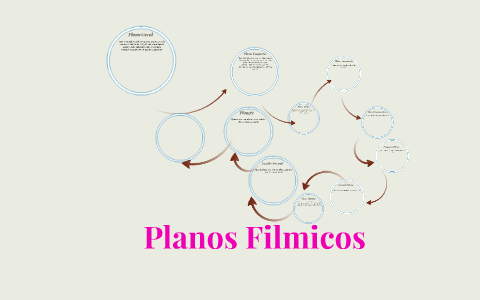 Planos Fílmicos by Catarina Vieira
