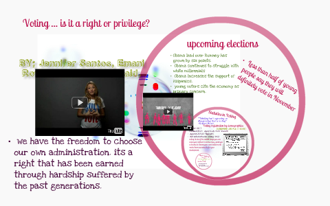 voting... is it a right or privilege? by jennifer santos on Prezi