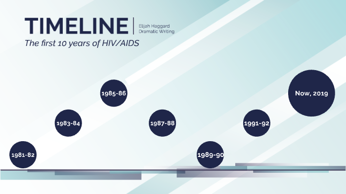 HIV/AIDS Timeline by Eli Haggard on Prezi