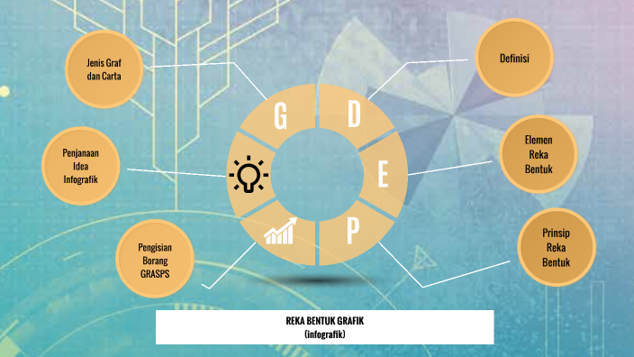REKA BENTUK GRAFIK by JACKLYNN MOTIDSI Moe on Prezi