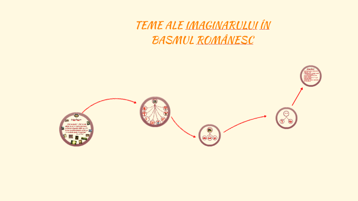 TEME ALE IMAGINARULUI ÎN BASMUL ROMÂNESC by Popescu Teodora on Prezi