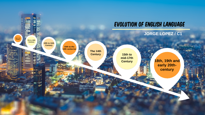 EVOLUTION OF ENGLISH LANGUAGE by David Lopez on Prezi