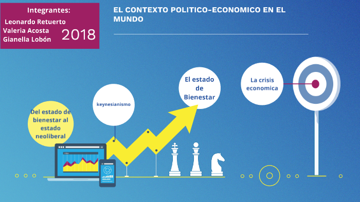 El contexto político-económico en el mundo by Gianella Lobon on Prezi