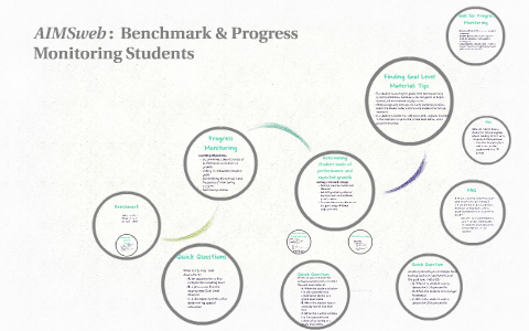 AIMSweb : Benchmark & Progress Monitoring Students by Aleia Johnson on ...