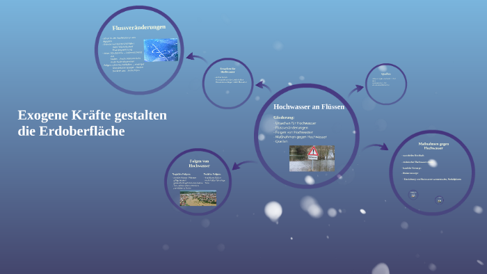 Exogene Kräfte gestalten by Melanie Jemonsen on Prezi