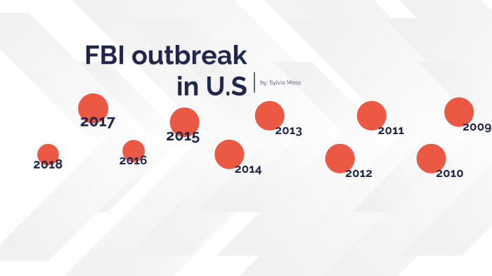 FBI timeline by Sylvia Moss on Prezi